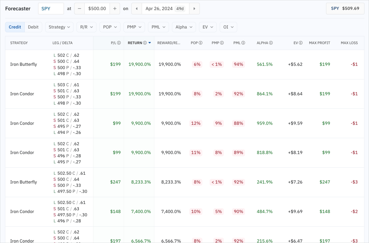 What’s New in Option Alpha: March 2024 What’s New in Option Alpha: March 2024
